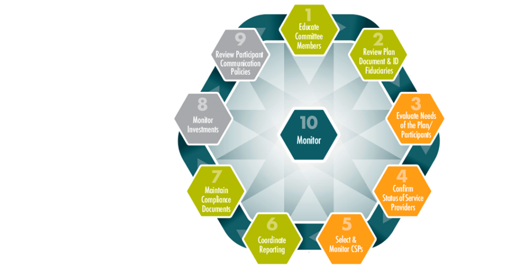 Imputed Income and Domestic Partner Benefits | AIAS Retirement